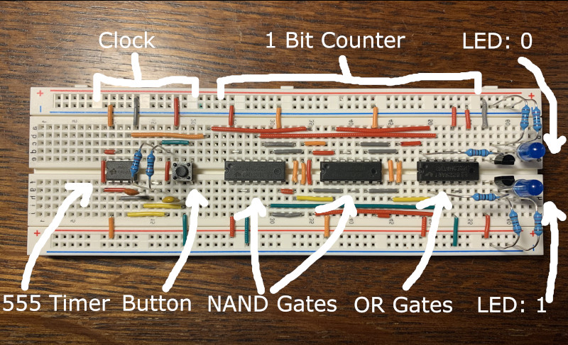 Building A Binary Counter